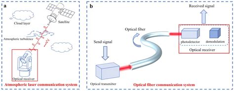 Chinese Device Simplifies Optical Polarization Imaging And Sensing News Minimalist