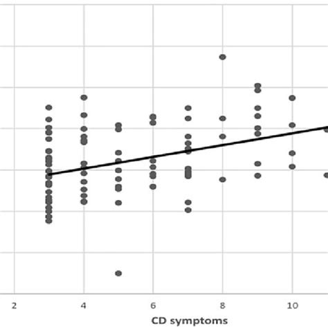 Sex By Diagnosis Interactions In The Retrosplenial Cingulum Tract A
