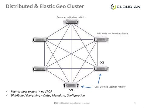 Dynamic Object Routing PDF