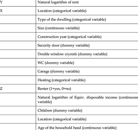 Variables Used In The Analysis Download Table