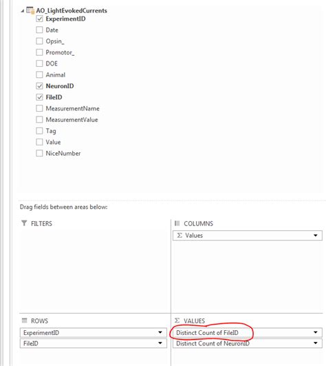 How To Count Unique Values In Pivot Table Design Talk