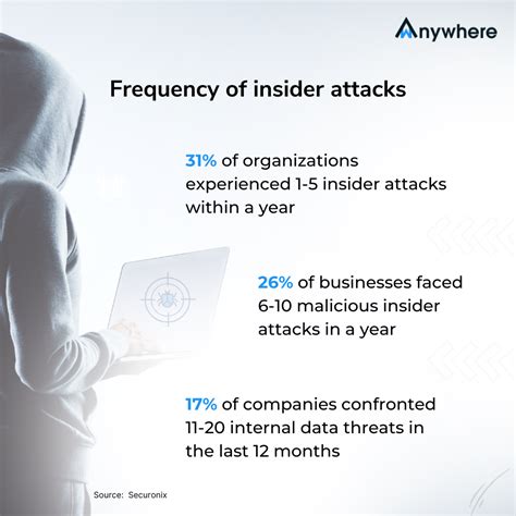 Data Privacy Challenges Key Strategies For Security Teams