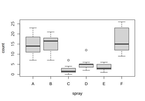 Chapter 6 R 데이터 프레임 R 프로그래밍 3판 Draft