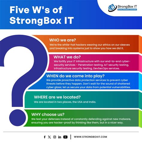 Strongbox It Cybersecurity Consulting On Linkedin Strongboxit Whoweare Whychooseus