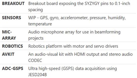 Open Source Linux On Zynq SBC Debuts New FPGA Add On Standard