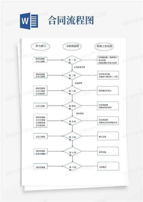 实用的合同管理流程图word模板下载编号lbnbybel熊猫办公