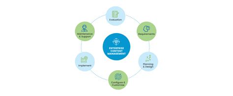 Ecm Implementation And Support Softsol