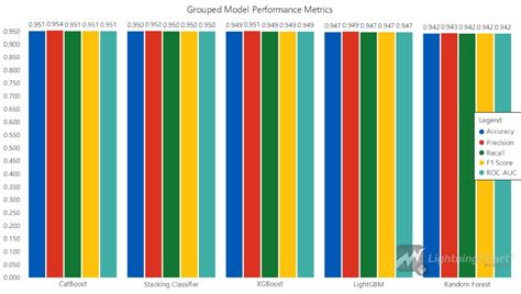 Credit Risk Modeling Python Application With Lightningchart