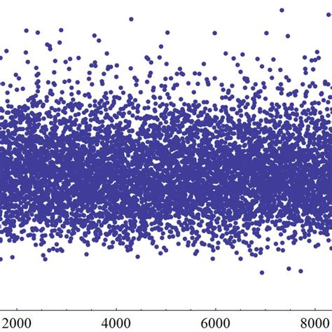 Simulation Number Of α Generated By Mcmc Method Download Scientific