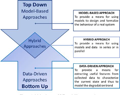 Figure 1 From Data Driven Invariant Modelling Patterns For Digital Twin Design Semantic Scholar