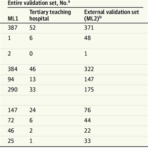 Characteristics Of The Validation Sets Download Scientific Diagram