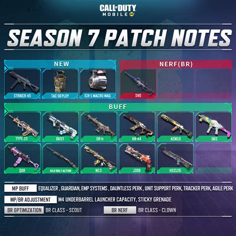 ⏫ Season 7 Patch Notes ⏫ Garena Call Of Duty Mobile