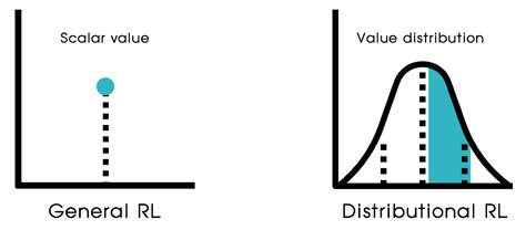 distributional reinforcement learning 知乎