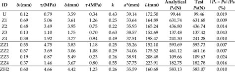 Calibrated Interfacial Parameters Download Scientific Diagram