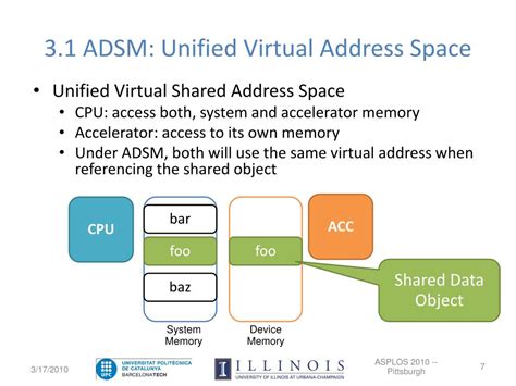 Ppt An Asymmetric Distributed Shared Memory Model For Heterogeneous