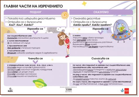 Двустранно стенно учебно табло по български език за 4 клас Главни