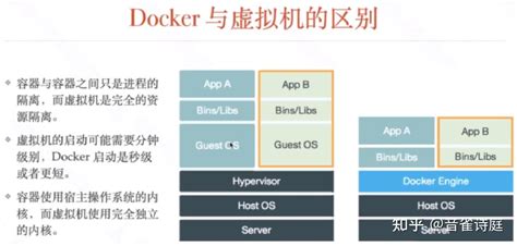 Docker 实战操作之docker简介及安装部署一 知乎