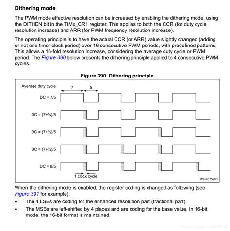 Stm32g474pwm输出的抖动模式stm32 Dithering Csdn博客