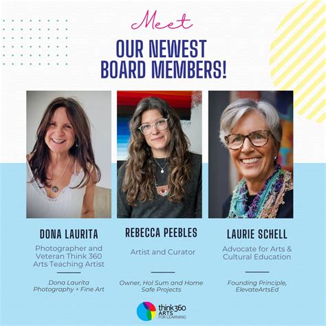 Think 360 Arts For Learning On Linkedin Think360arts