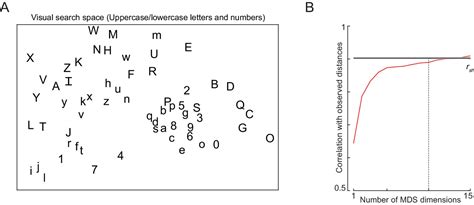 Figures And Data In A Compositional Neural Code In High Level Visual