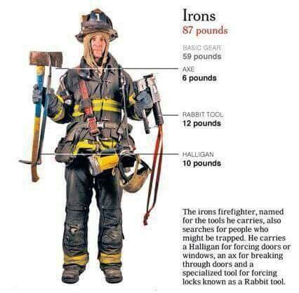 Irons Firefighter Gear List Firefighter Equipment Essentials