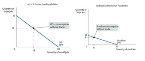 Econ Finals Lecture 9 10 Flashcards Quizlet