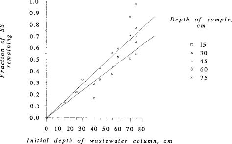 Figure 3 From Optimisation Of The Operating Parameters Inan Experimental Daf Process For Figure 3 From Optimisation Of The Operating Parameters Inan Experimental Daf Process For