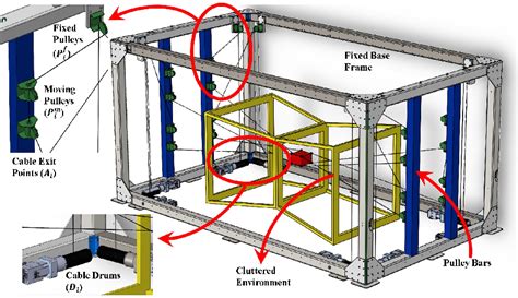 Figure 1 From Optimizing Cable Routing For Reconfigurable Cable Driven Parallel Robots