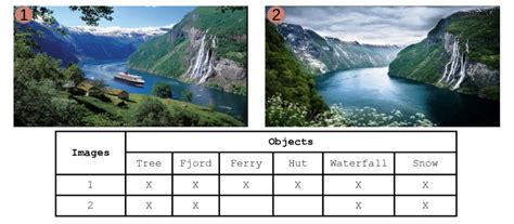 1 Semantic Scene Annotation Download Scientific Diagram