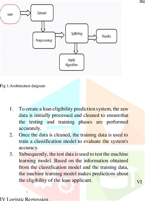 Figure 1 From Loan Eligibility Prediction Using Machine Learning Semantic Scholar