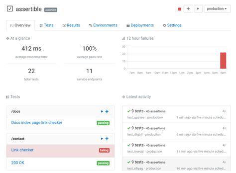Best API Testing Tools For Building Functional Secure Applications In