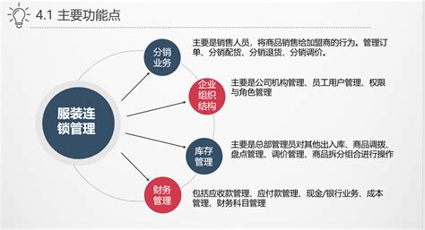 服装连锁店管理系统设计与实现 CSDN博客