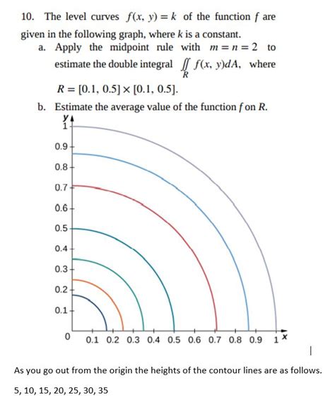 Answered 10 The Level Curves Fx Y K Of The Bartleby