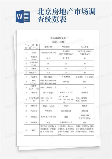 北京房地产市场调查统览表 Word模板下载编号qxwowzez熊猫办公