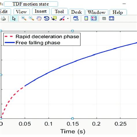 Output Pattern Of Gui Simulation Download Scientific Diagram