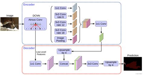 Deeplabv3 Pytorch 训练 Deeplabv3代码pytorchmob6454cc6d81c9的技术博客51cto博客