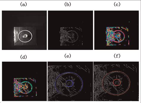 Figure 2 From Effective Ellipse Detection Method In Limited Performance
