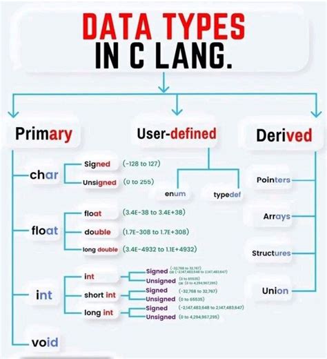 Harshit Rajpurohit On Linkedin Clanguage Programming