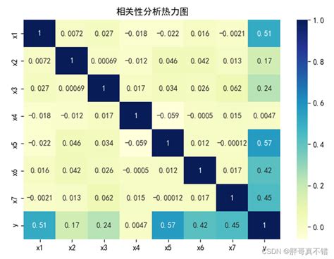 Python实现de差分进化算法优化支持向量机回归模型svr算法项目实战python取differential Entropy De
