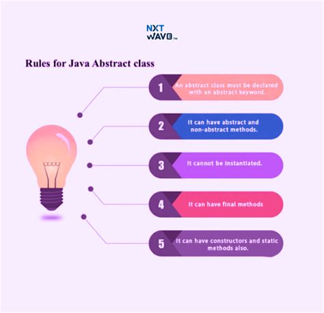 What Is Abstraction In Java Advantages Types Examples