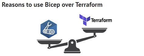 Bicep Vs Terraform