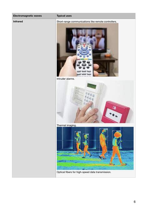 Pro A Malaysia Caie Igcse Physics 0625 3 3 Electromagnetic Spectrum Part 1