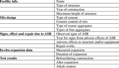 Useful Parameters In Evaluating Asr Download Table