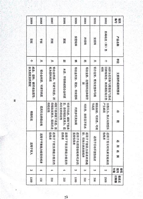 关于印发河北省工伤保险辅助器具配置项目及费用限额标准的通知冀人社函2015184号 工伤赔偿法律网
