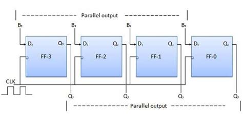 What Is Meant By Load Register From Inputs Linsey Cathad