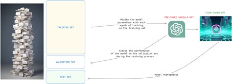 Exploring Openais Chatgpt Code Interpreter A Deep Dive Into Its