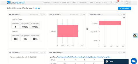 Integrate Elementor Form With Leadsquared Help And Support