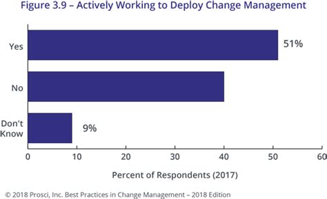 How To Test Branch Coverage