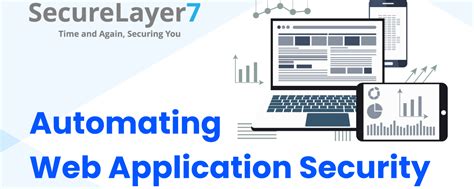 Web Application Security Automation Is Of Utmost Importance In 2021