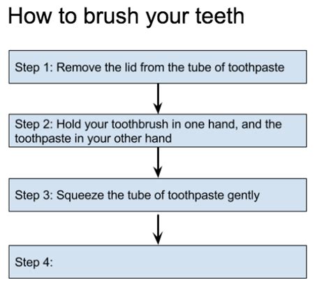 Coding Lesson Plan Monster Maker By Jane Abrams Grok Learning